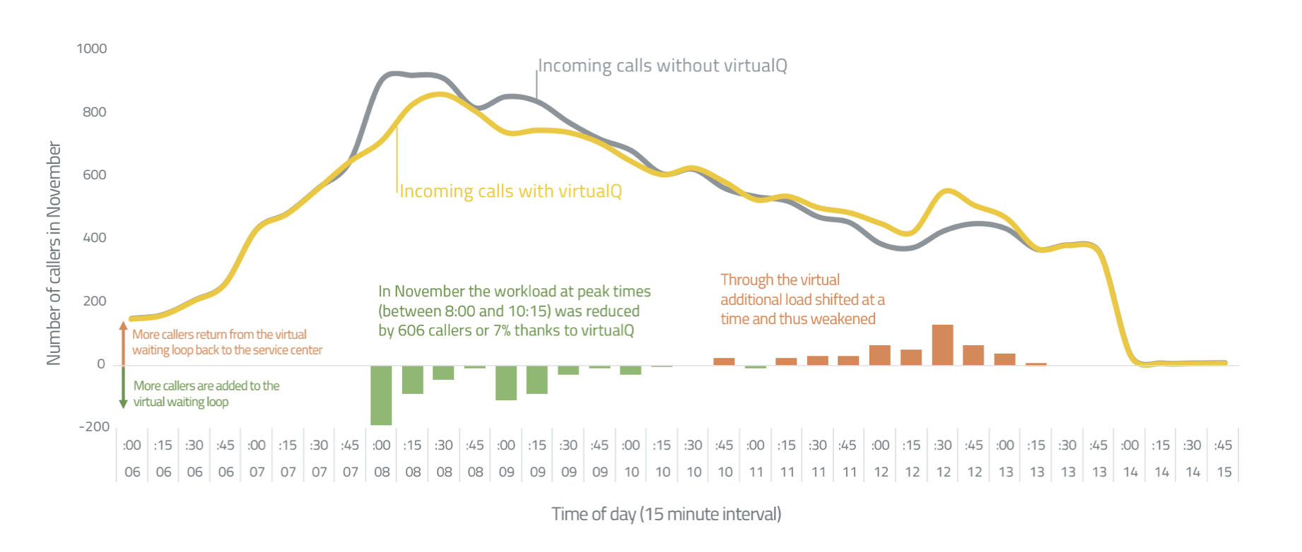 virtualQ Reviews 2024: Details, Pricing, & Features | G2