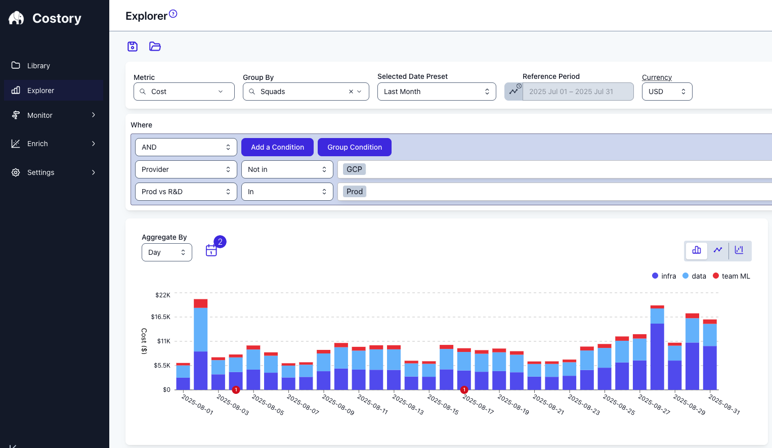 Costory Reviews 2025: Details, Pricing, & Features | G2