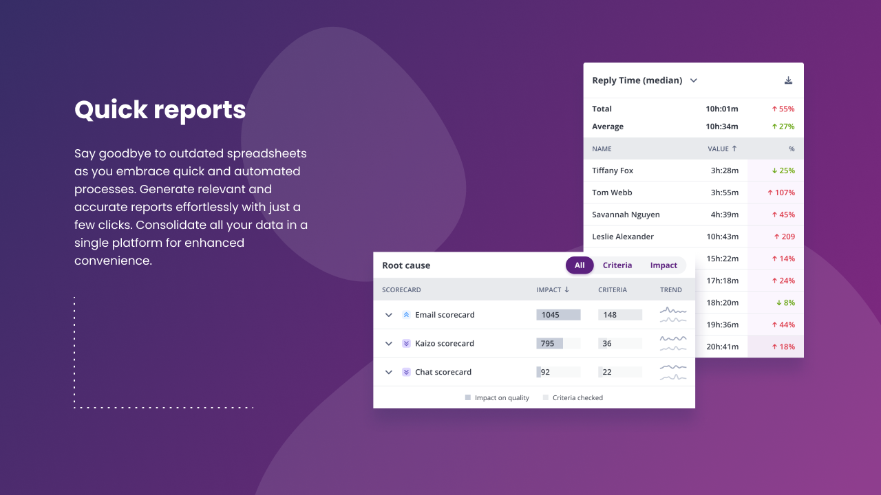 Kaizo Reviews 2025: Details, Pricing, & Features | G2