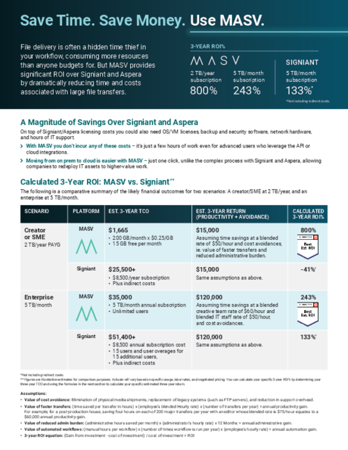 MASV Reviews 2026: Details, Pricing, & Features | G2