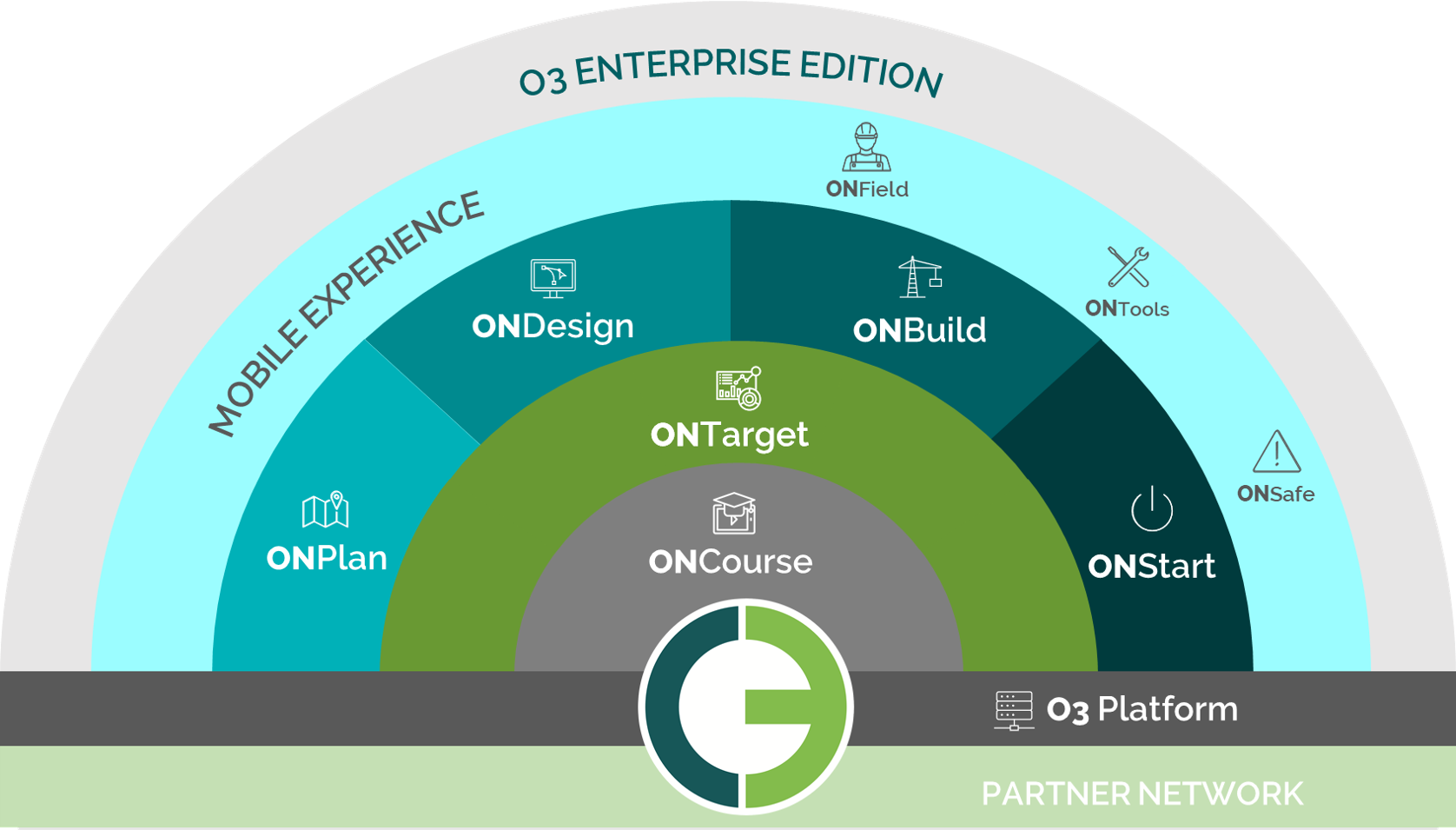 O3 Solutions Reviews 2025: Details, Pricing, & Features | G2