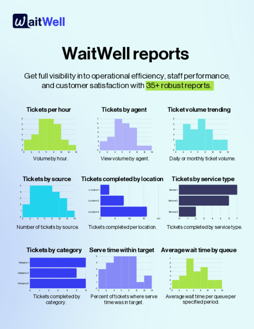 WaitWell Reviews 2025: Details, Pricing, & Features | G2