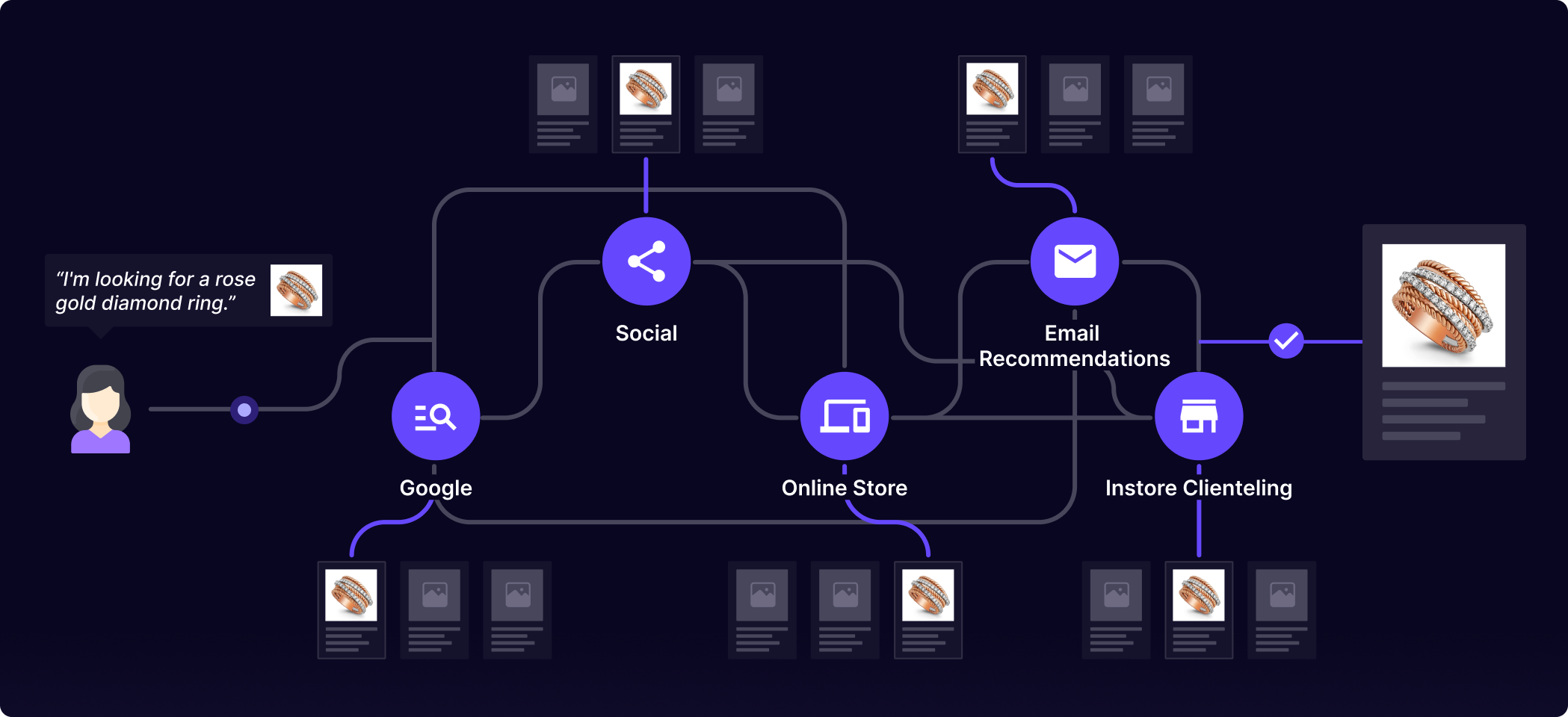 Velou Reviews 2024: Details, Pricing, & Features | G2