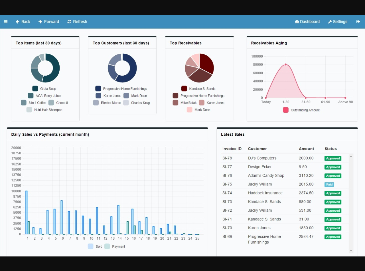 Reporter Reviews 2025: Details, Pricing, & Features | G2