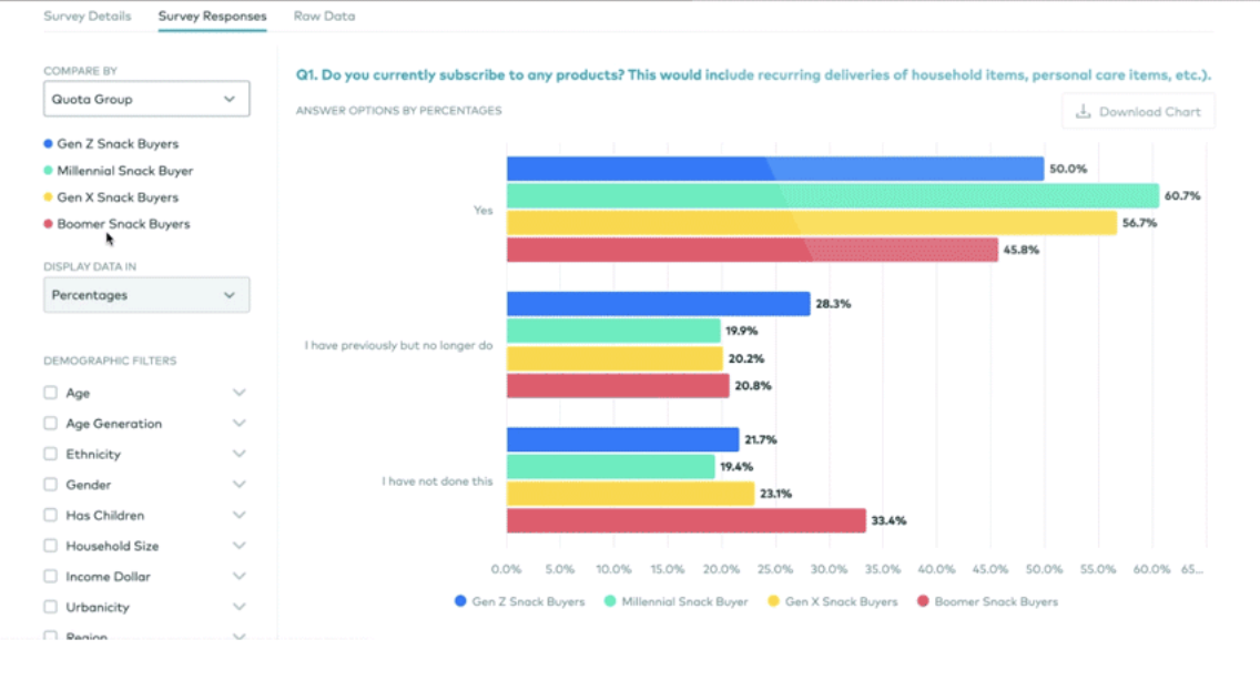 Numerator Verified Voices Reviews 2025: Details, Pricing, & Features | G2
