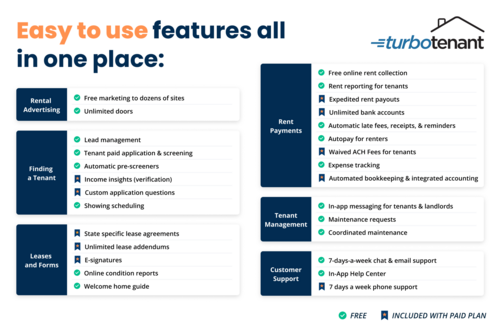 TurboTenant Reviews 2025: Details, Pricing, & Features | G2