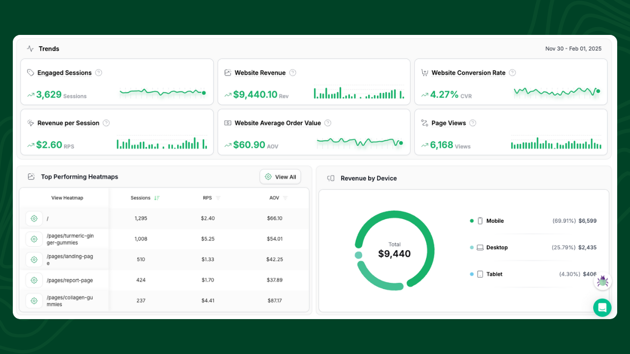 Heatmap Avaliações 2025: Detalhes, Preços e Recursos | G2