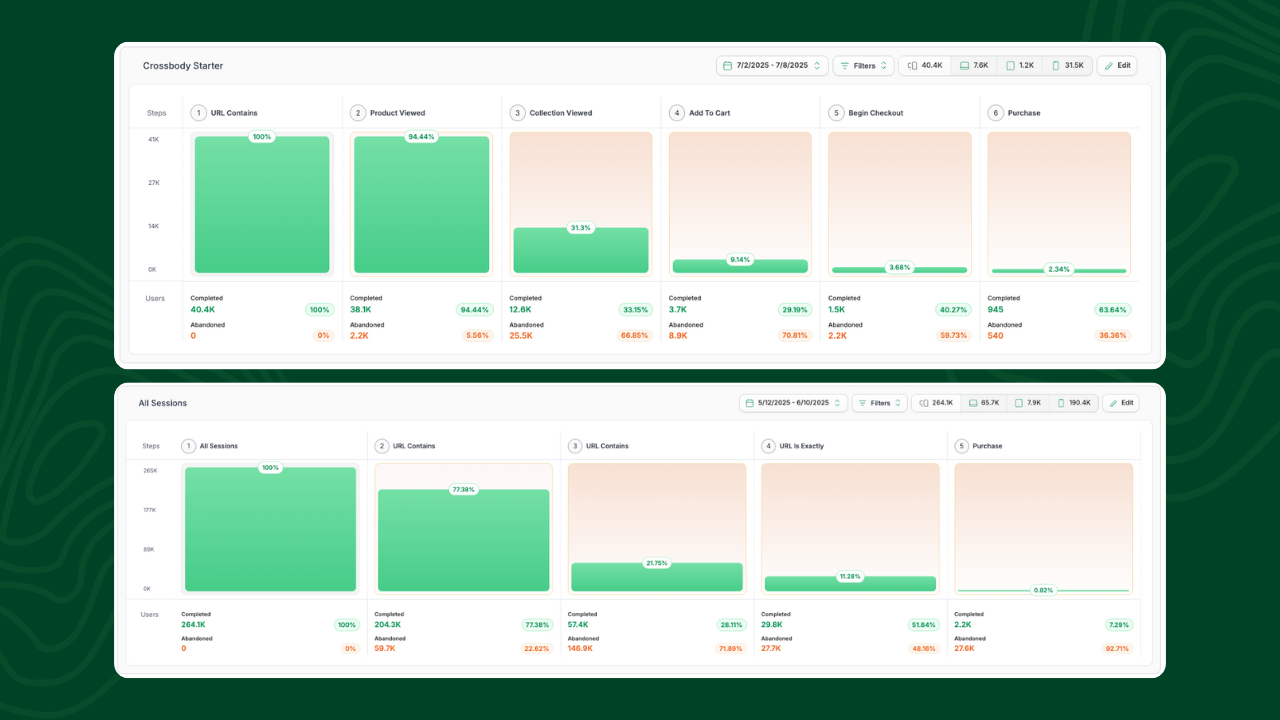 Heatmap Avaliações 2025: Detalhes, Preços e Recursos | G2