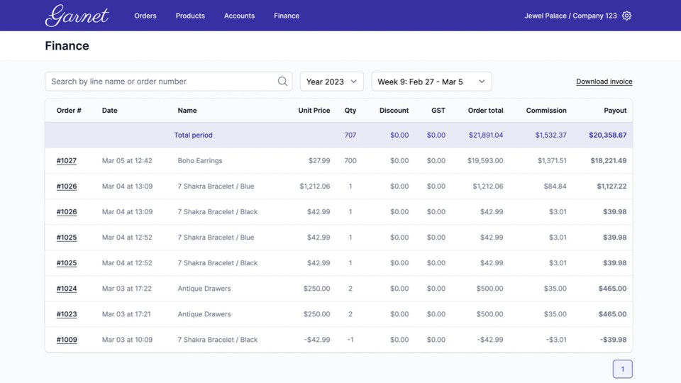 Garnet Marketplace Reviews 2026: Details, Pricing, & Features | G2