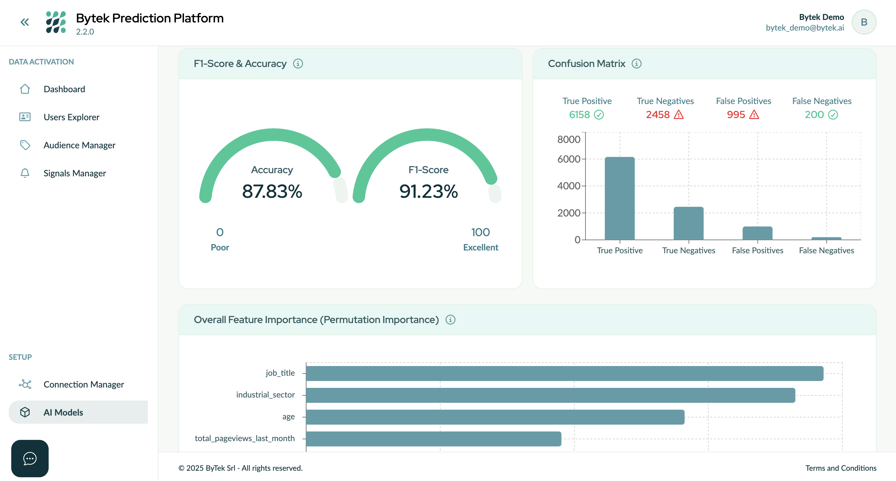 Bytek Prediction Platform Reviews 2025: Details, Pricing, & Features | G2