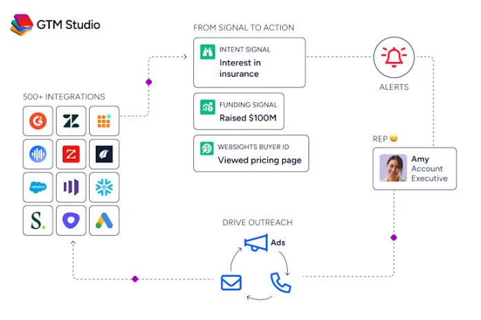 GTM Studio - Powered by ZoomInfo Reviews 2026: Details, Pricing ...