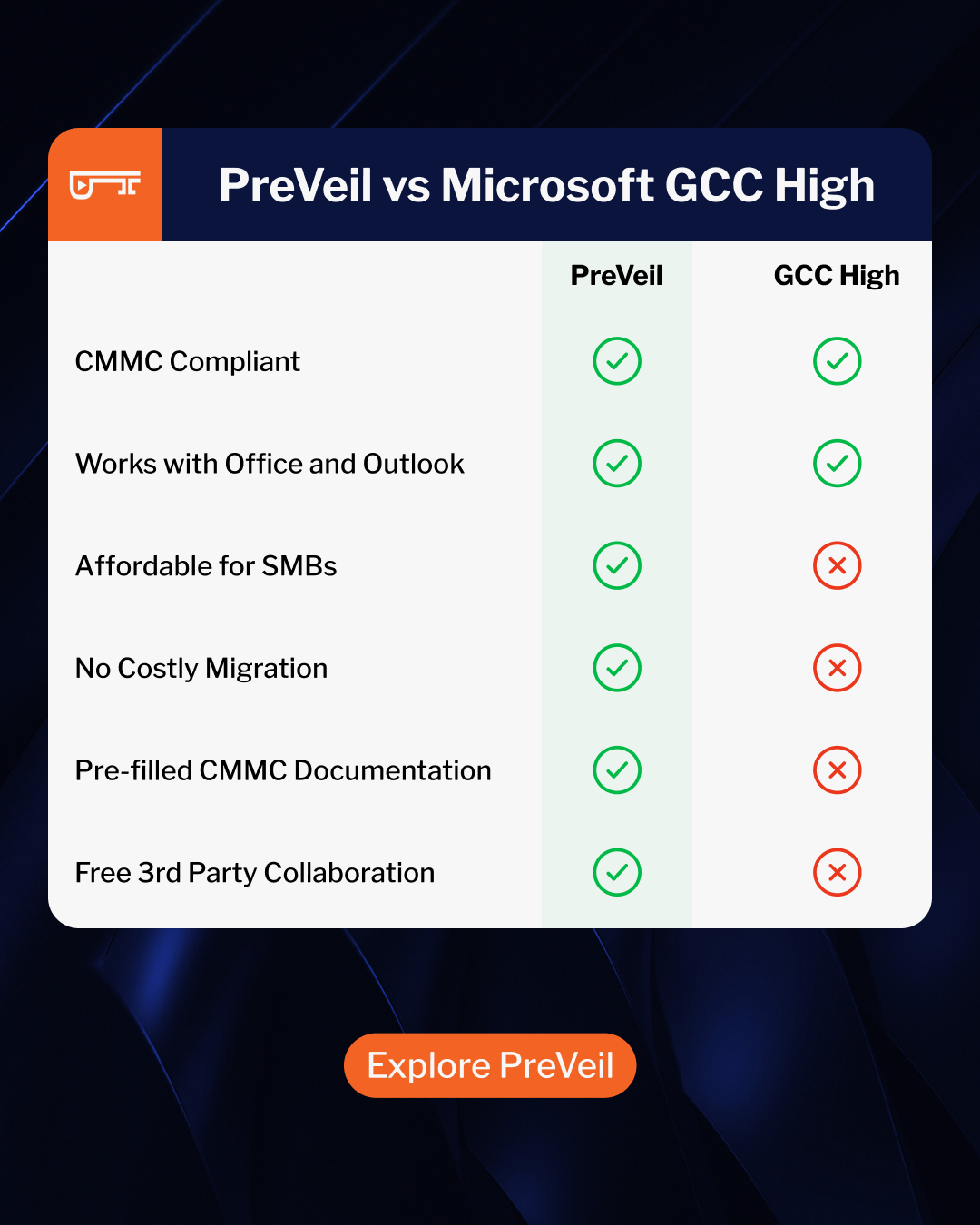 PreVeil File Sharing and Email Reviews 2026: Details, Pricing ...