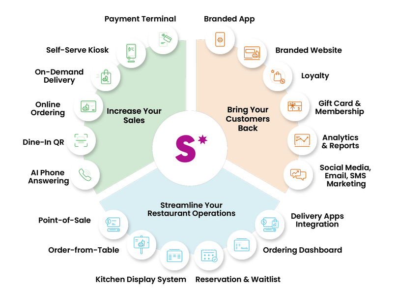 Recensioni Snappy 2025: Dettagli, Prezzi e Funzionalità | G2