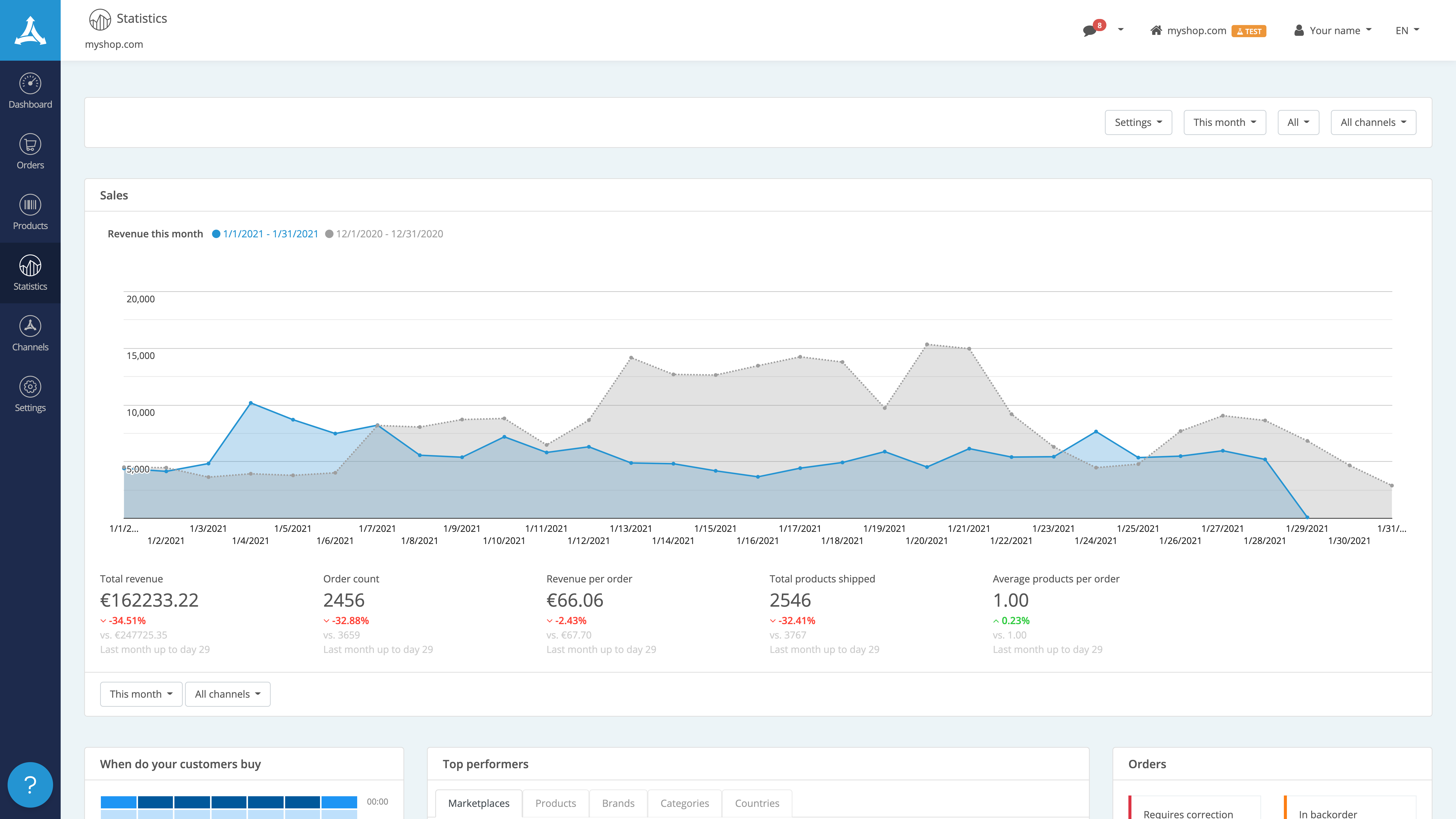 ChannelEngine Reviews 2022: Details, Pricing, & Features | G2