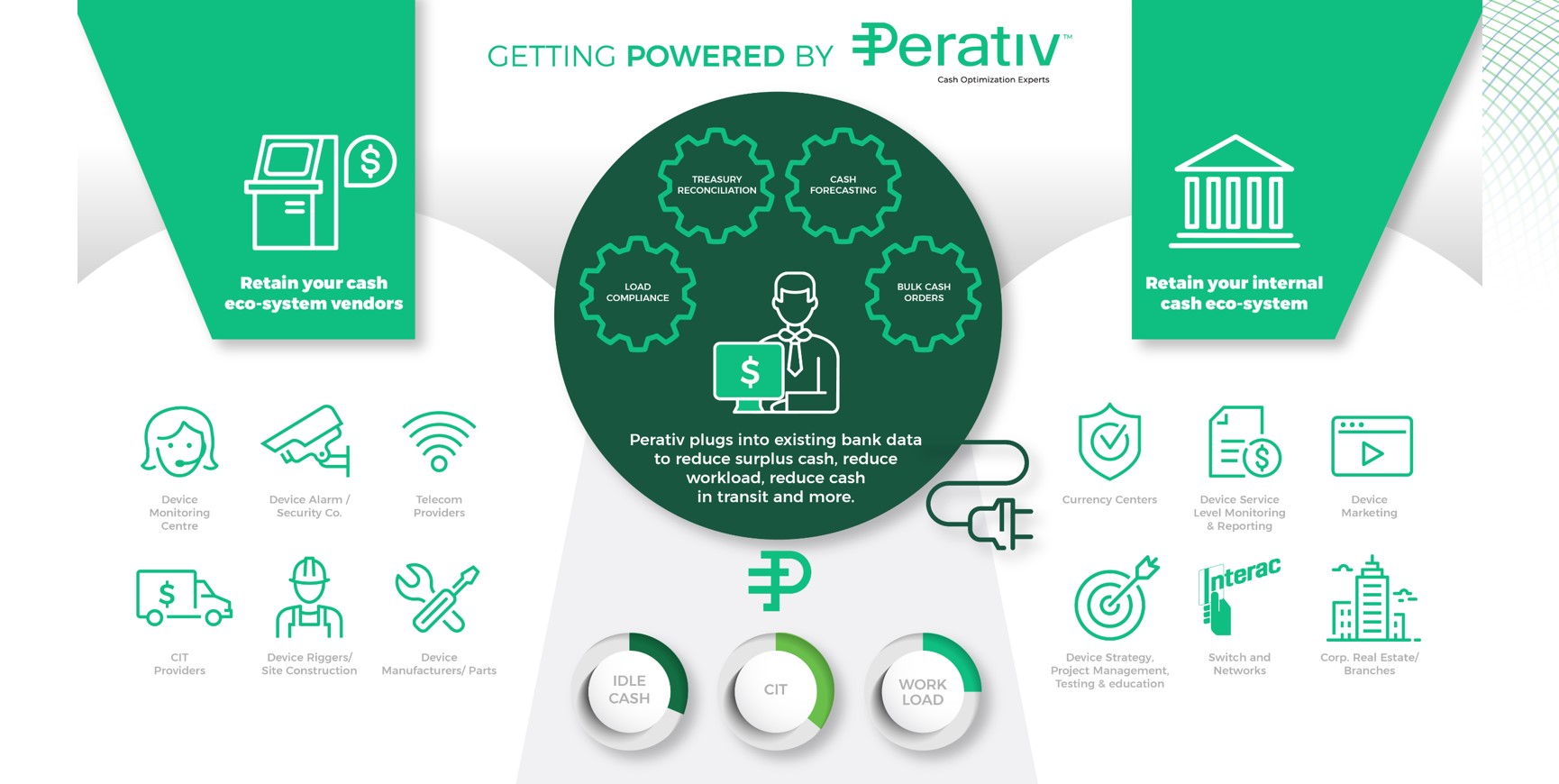 Perativ Reviews 2025: Details, Pricing, & Features | G2