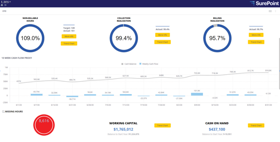 SurePoint Legal Management System (LMS) Reviews 2024: Details, Pricing ...