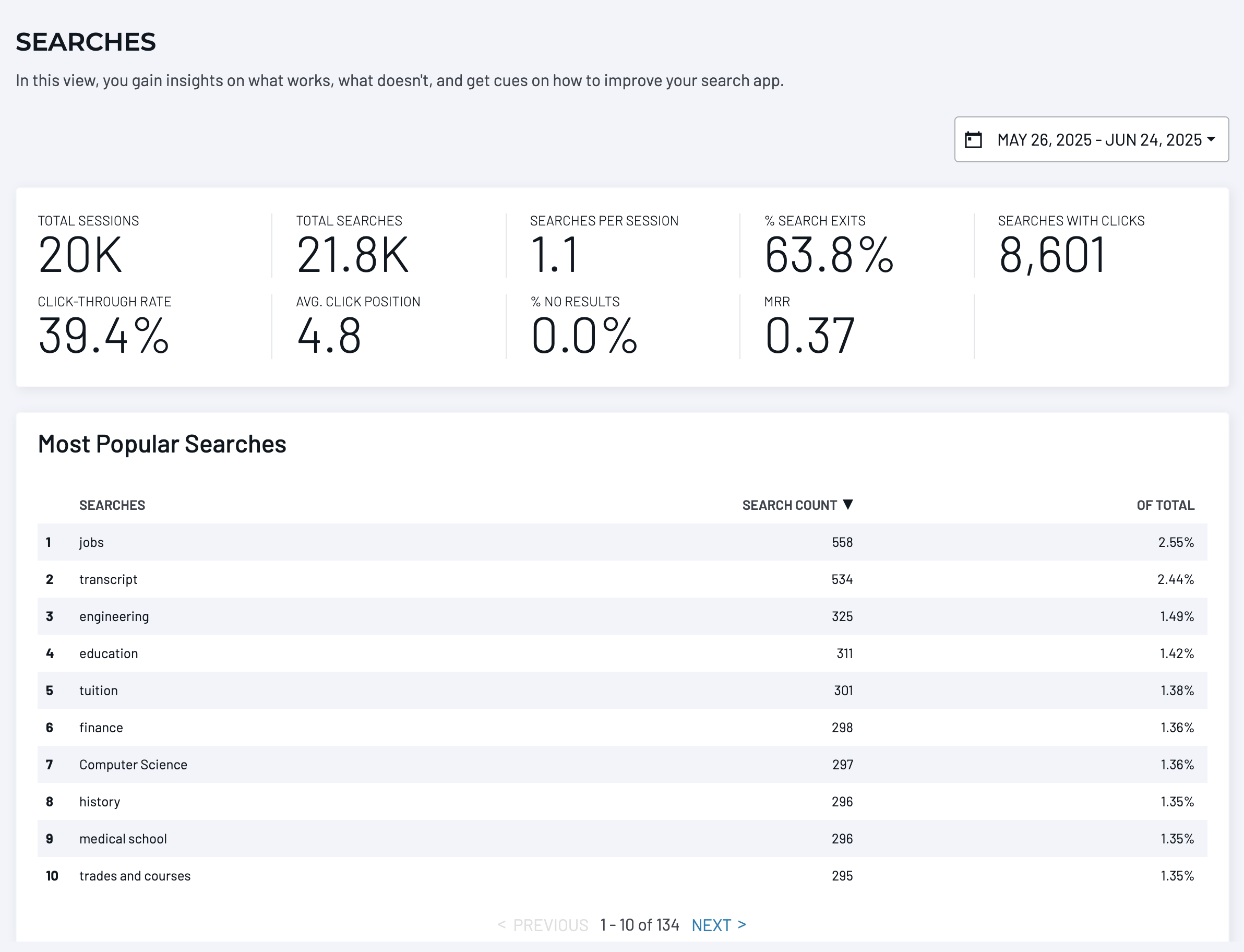 SearchStax Reviews 2025: Details, Pricing, & Features | G2