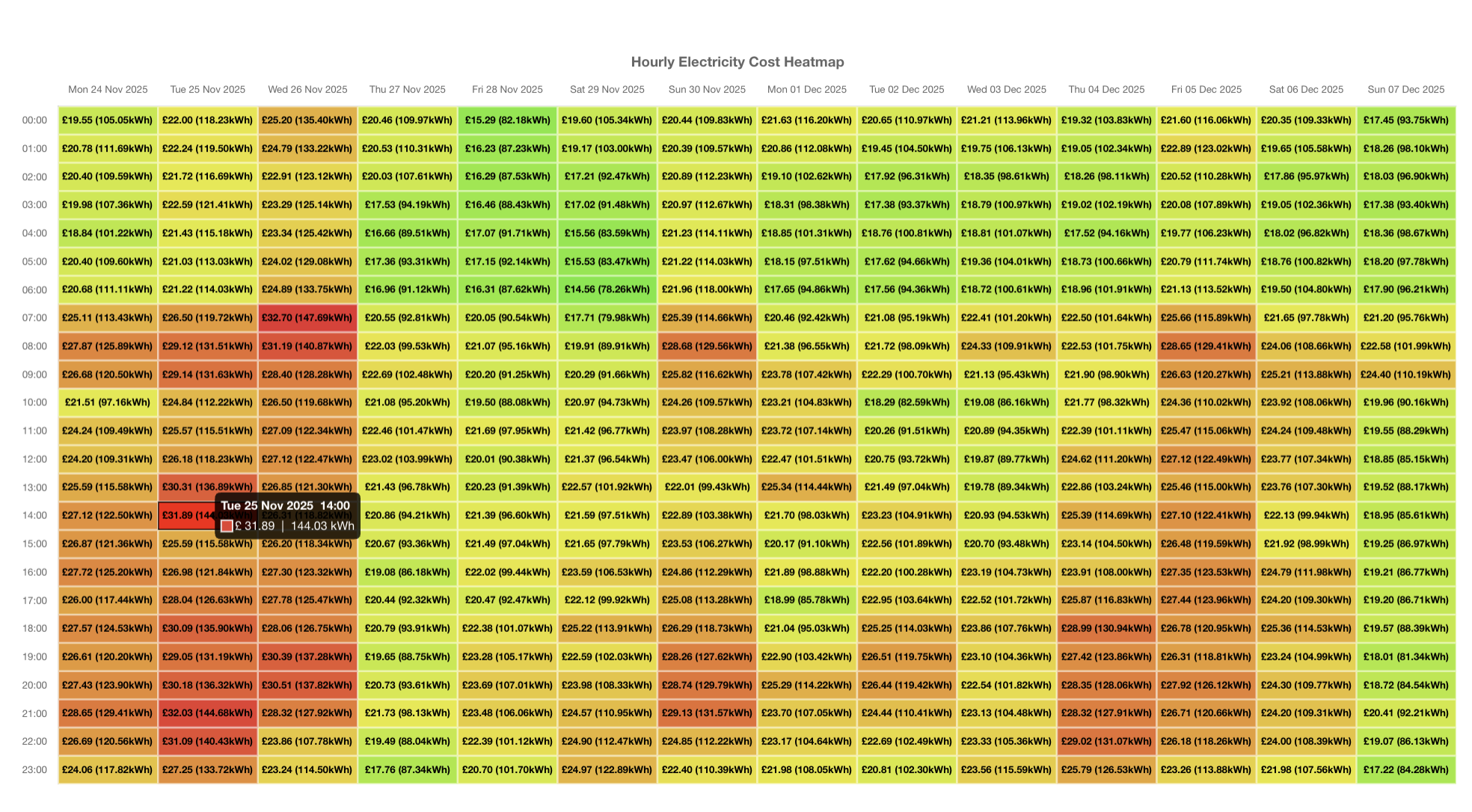Insights Reviews 2026: Details, Pricing, & Features | G2