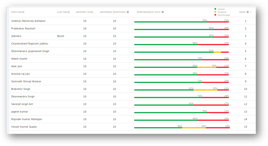 RapL Reviews 2022: Details, Pricing, & Features | G2