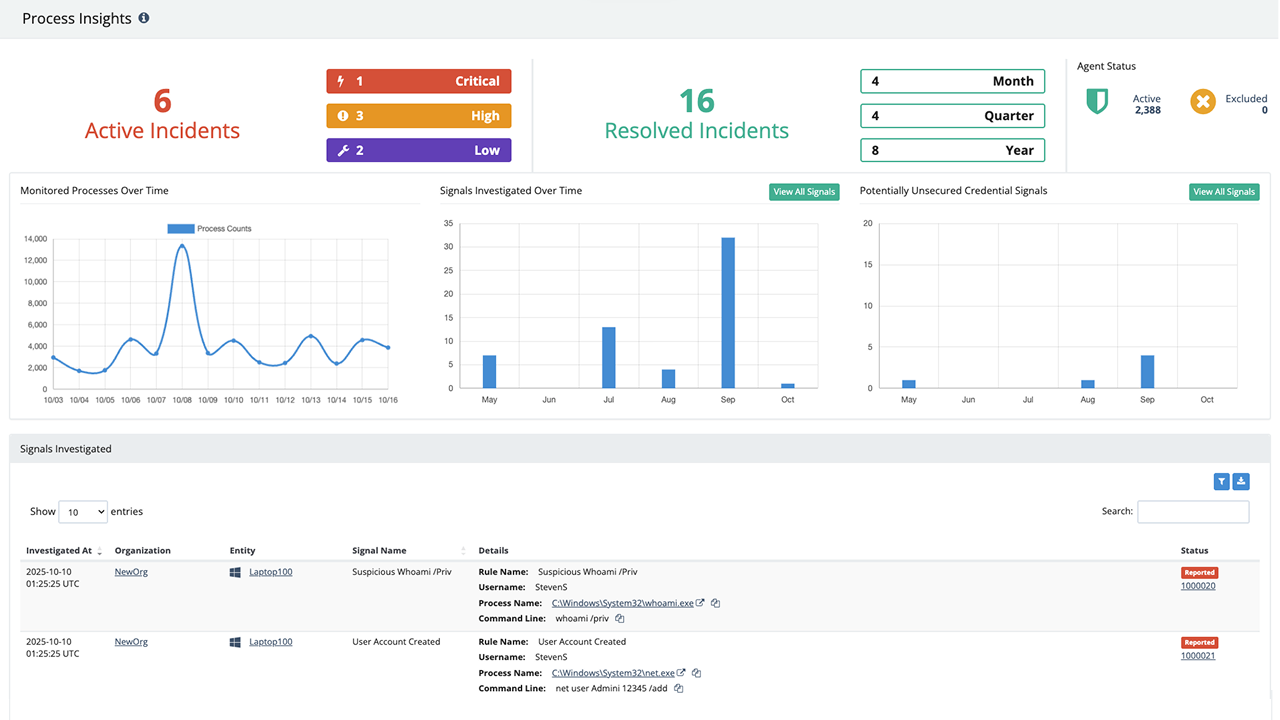 Huntress Managed EDR Reviews 2025: Details, Pricing, & Features | G2