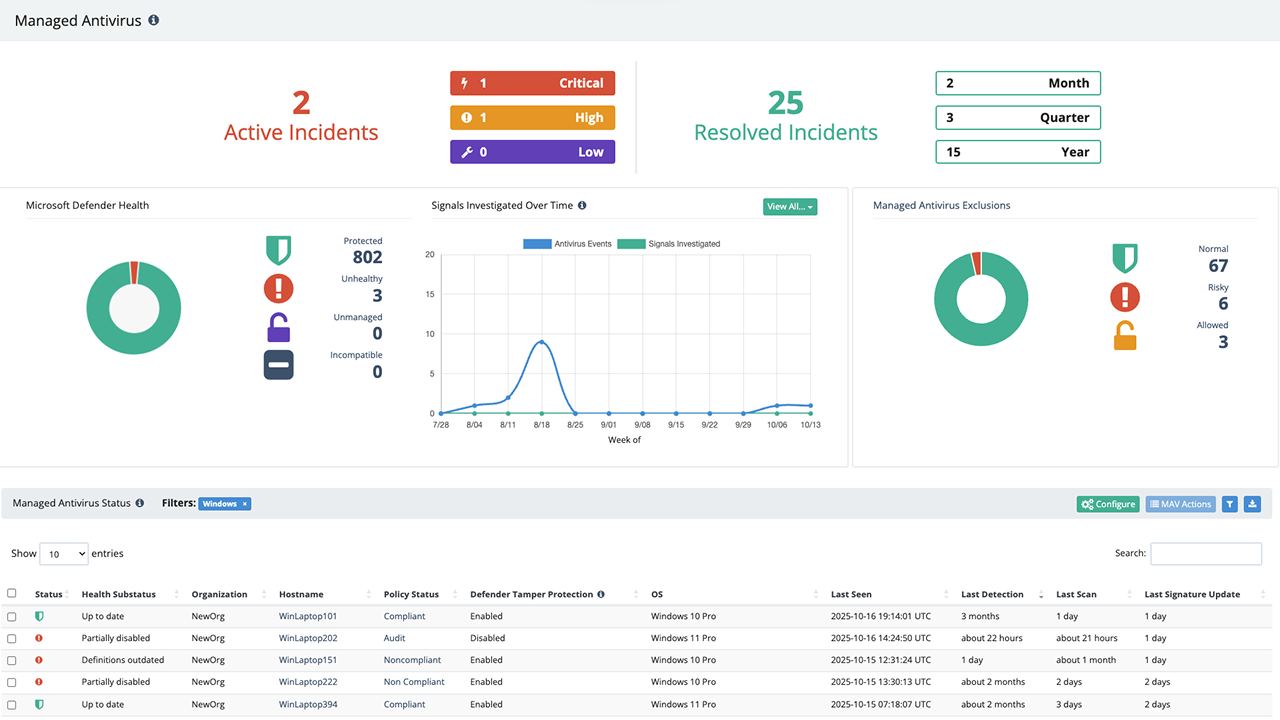 Huntress Managed EDR Reviews 2025: Details, Pricing, & Features | G2