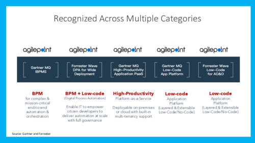 AgilePoint NX Reviews 2021: Details, Pricing, & Features | G2