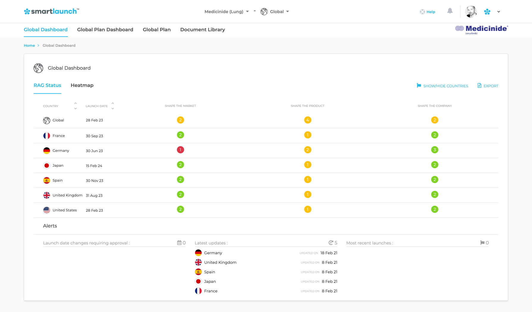 SmartLaunch™ Reviews 2025: Details, Pricing, & Features | G2