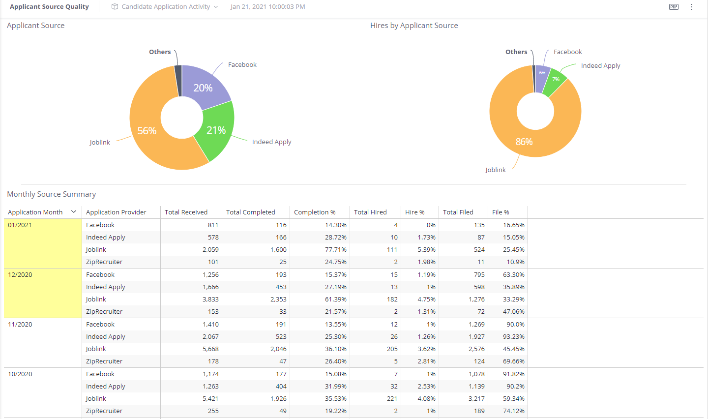 Hire by WorkWave Reviews 2025: Details, Pricing, & Features | G2