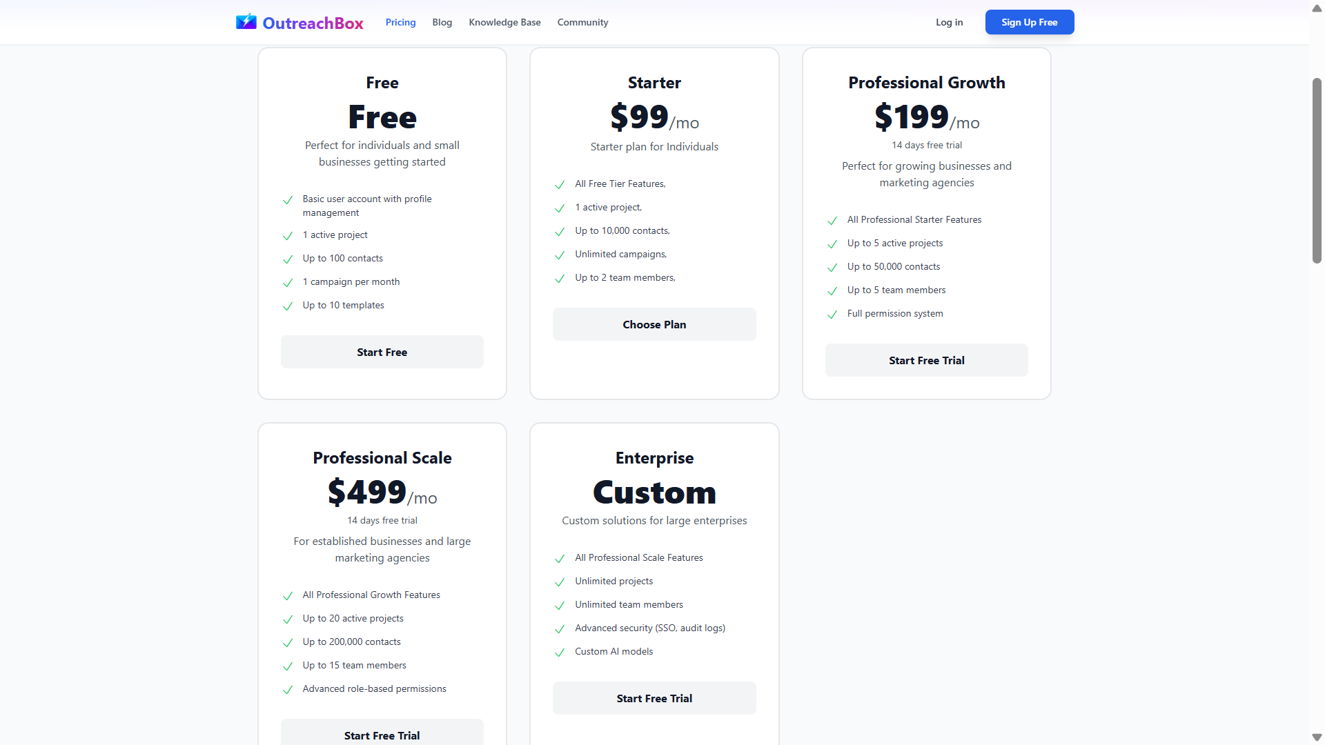 Outreach Box Reviews 2026: Details, Pricing, & Features | G2