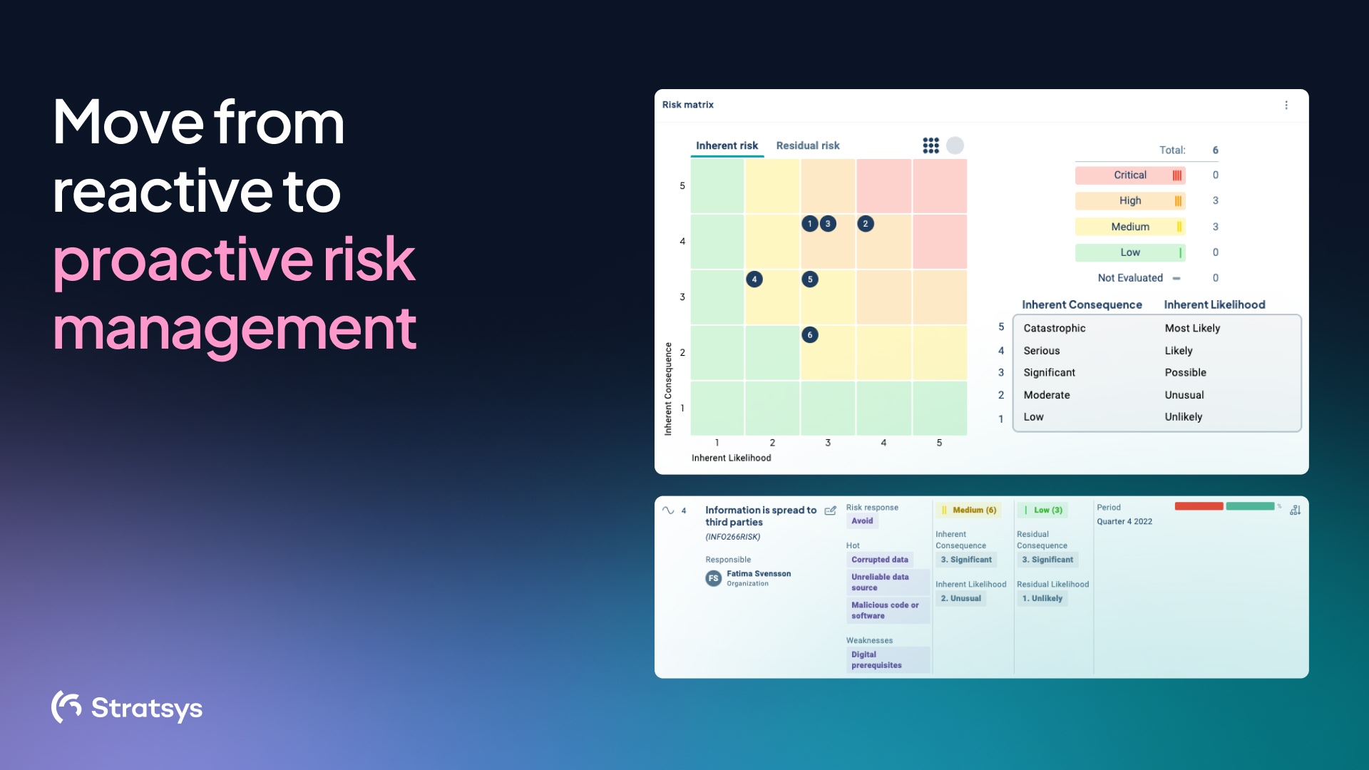 Stratsys GRC suite Reviews 2026: Details, Pricing, & Features | G2