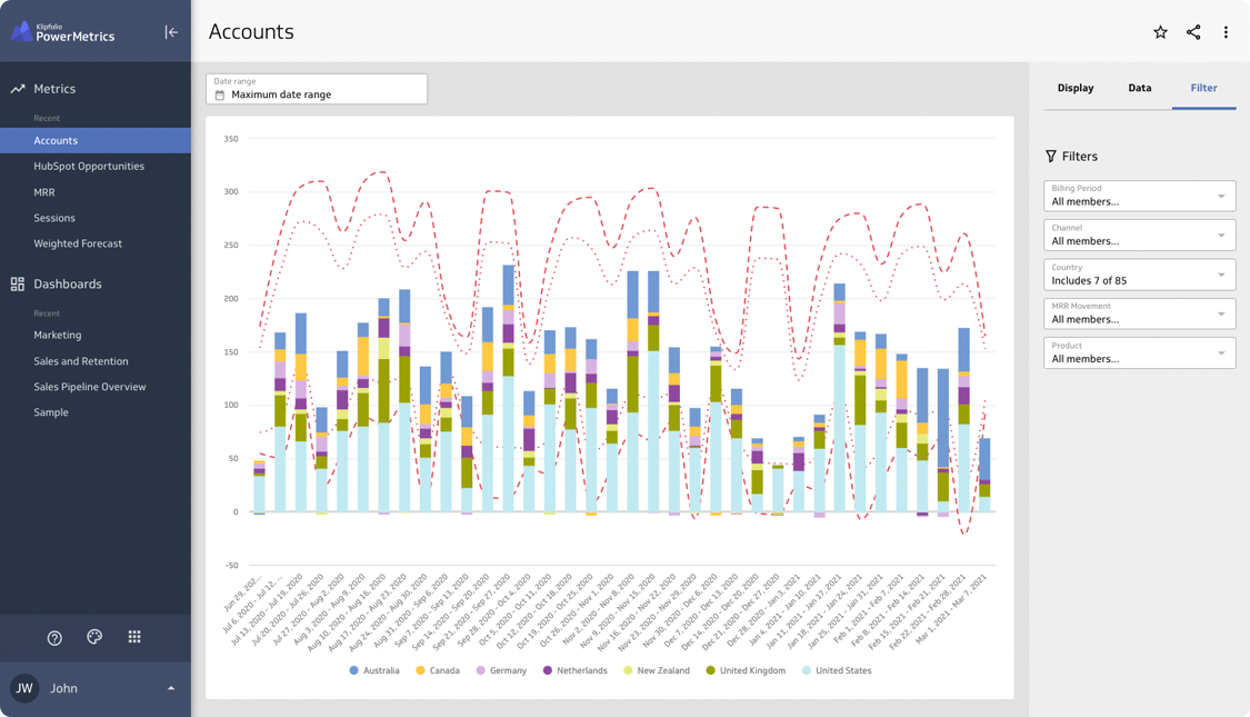 PowerMetrics Reviews 2024: Details, Pricing, & Features | G2