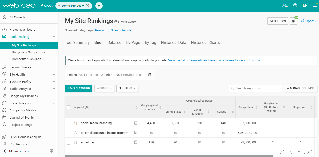 Web CEO Reviews 2022: Details, Pricing, & Features | G2