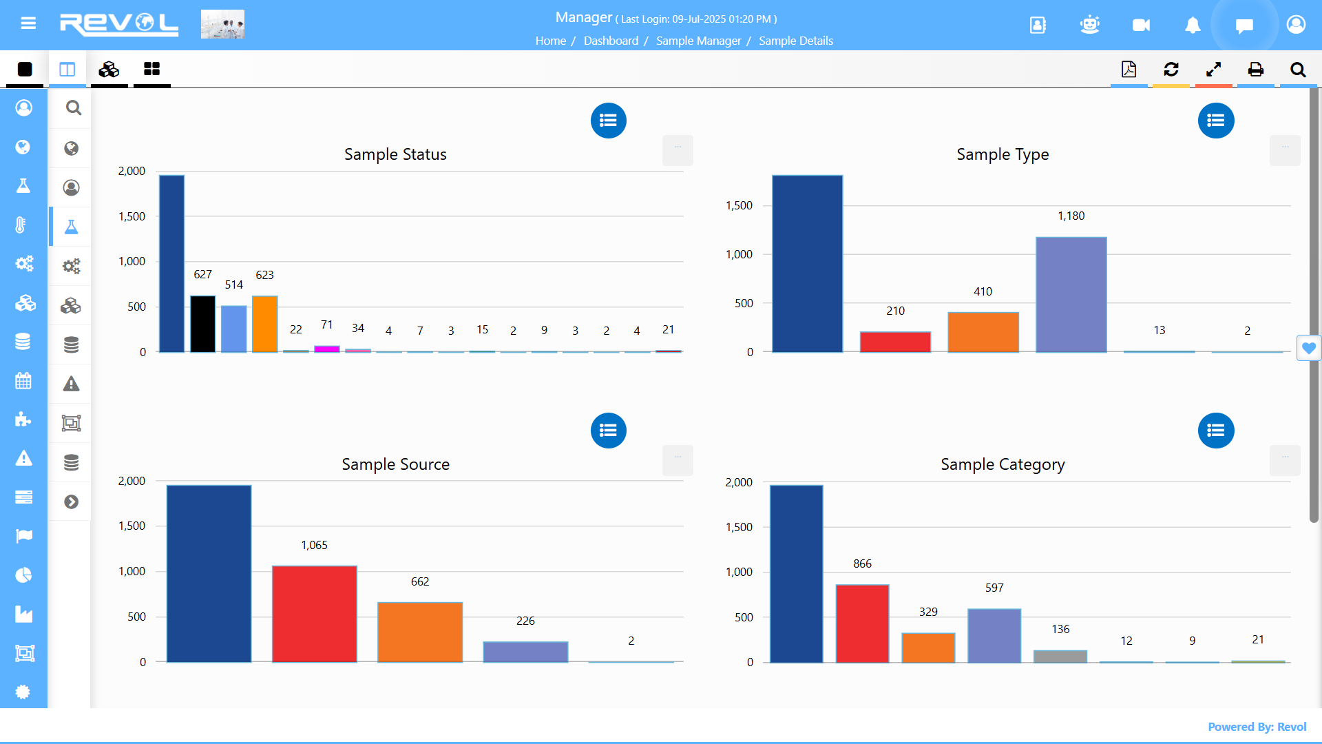 Revol LIMS Bewertungen 2026: Details, Preise & Funktionen | G2