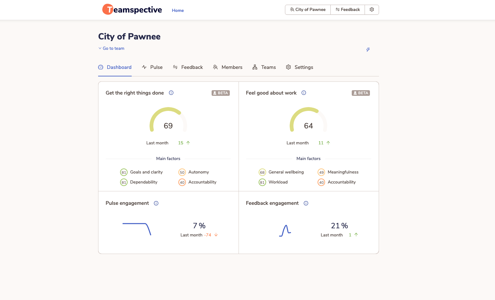 Teamspective Reviews 2021: Details, Pricing, & Features | G2