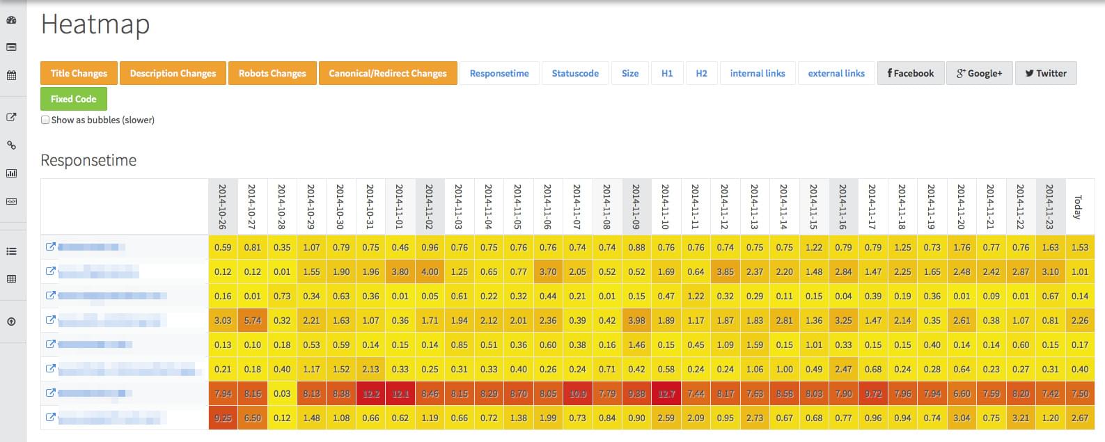 URL-Monitor Reviews 2025: Details, Pricing, & Features | G2
