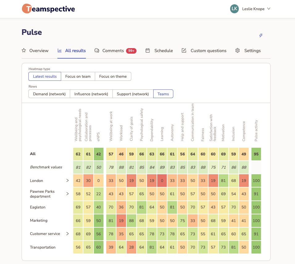 Teamspective Reviews 2024: Details, Pricing, & Features | G2