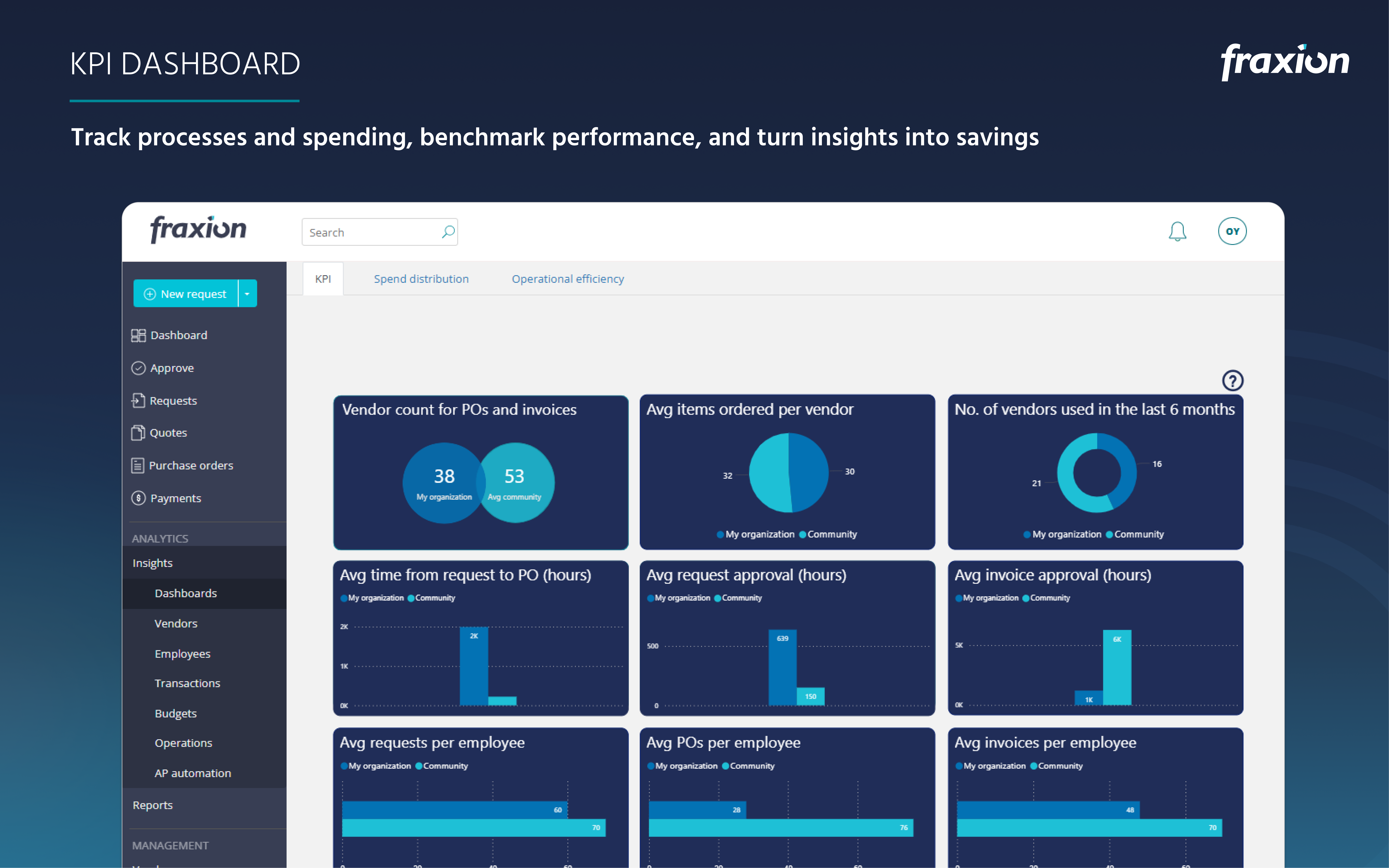 Fraxion Spend Management Reviews 2026: Details, Pricing, & Features | G2
