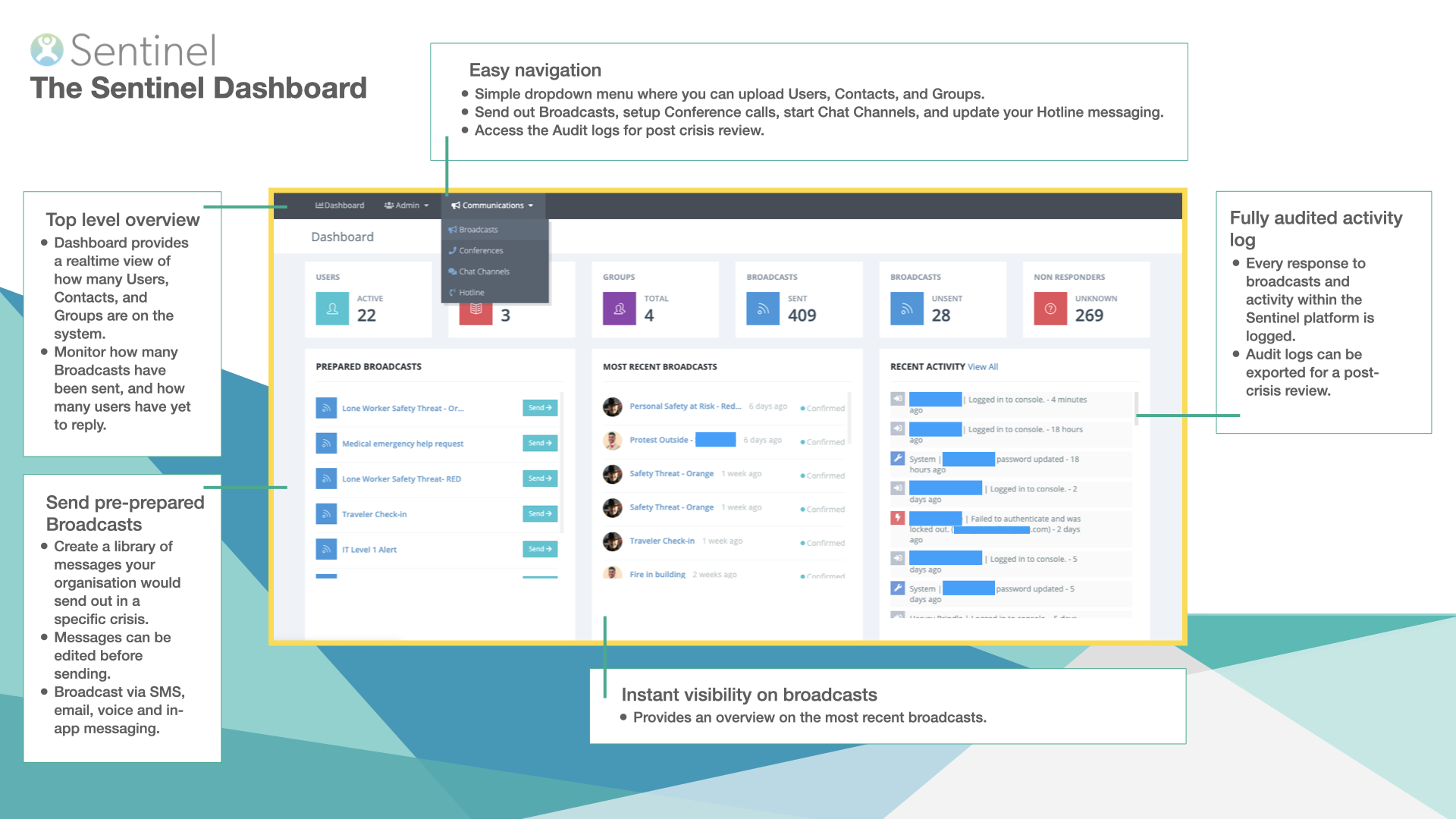 Sentinel Reviews 2025: Details, Pricing, & Features | G2