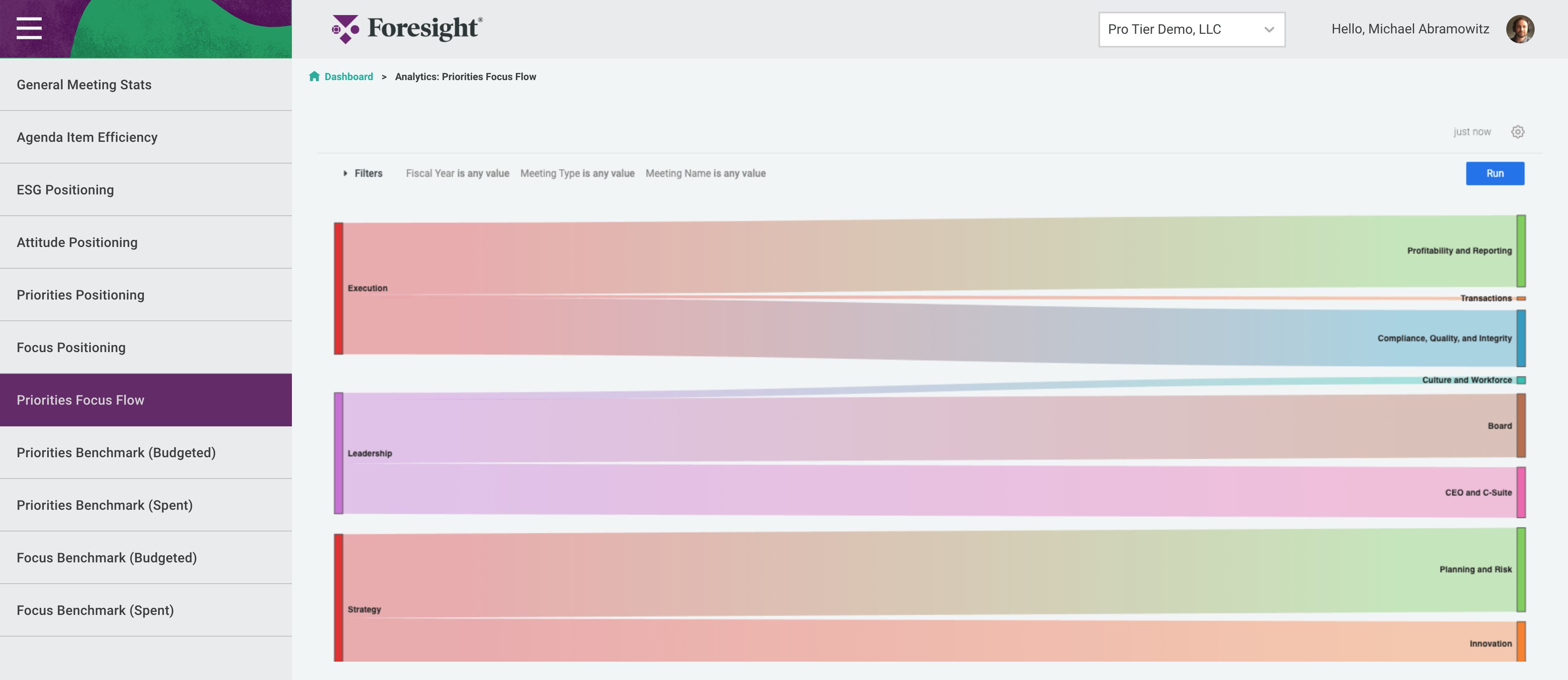 FORESIGHT Reviews 2025: Details, Pricing, & Features | G2