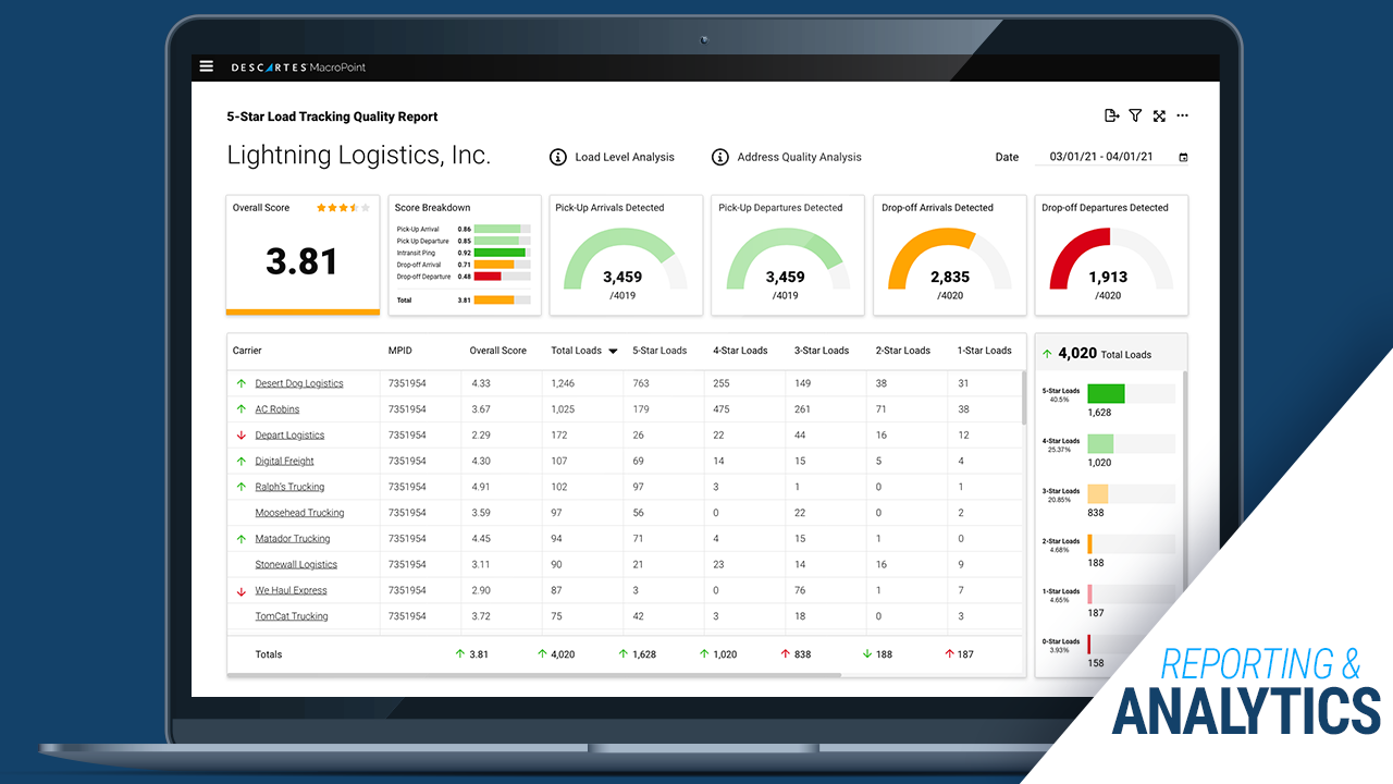 Descartes MacroPoint Reviews 2024: Details, Pricing, & Features | G2