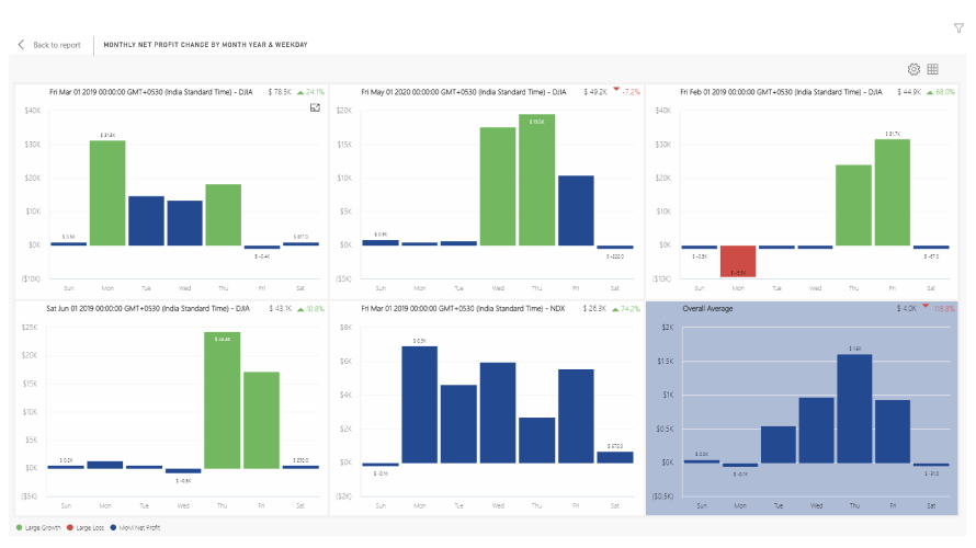 Gantt Chart - xViz Reviews 2024: Details, Pricing, & Features | G2