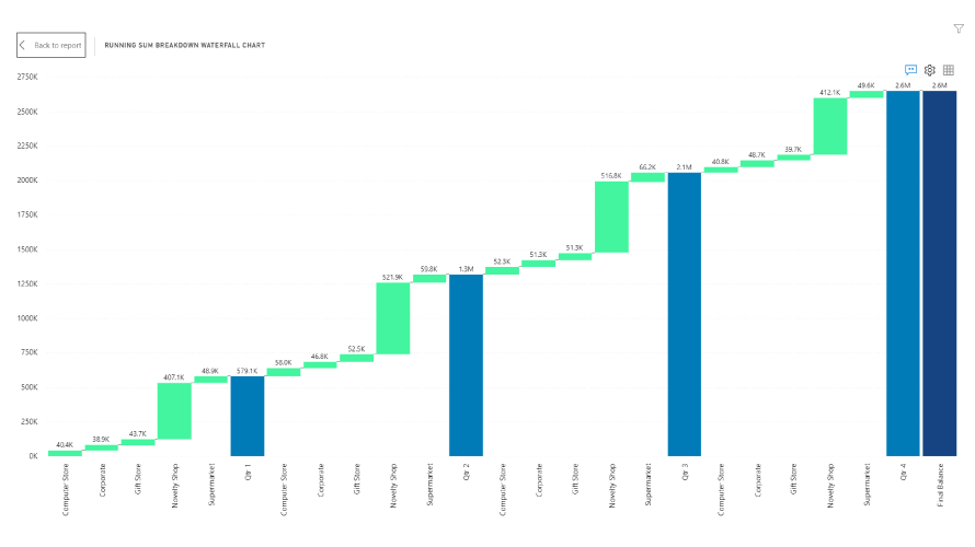 Gantt Chart - xViz Reviews 2024: Details, Pricing, & Features | G2