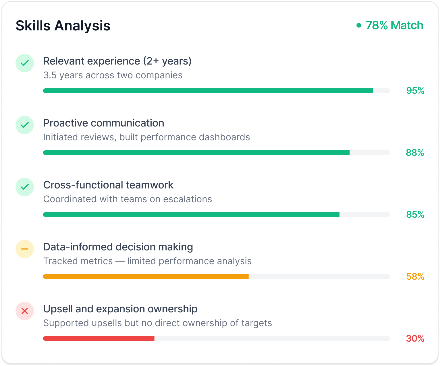 Page 2 | Truffle Reviews 2026: Details, Pricing, & Features | G2