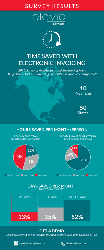 EleVia Electronic Invoicing Reviews 2021: Details, Pricing, & Features | G2