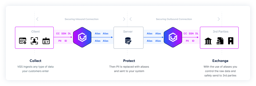 VGS Platform Reviews 2021: Details, Pricing, & Features | G2