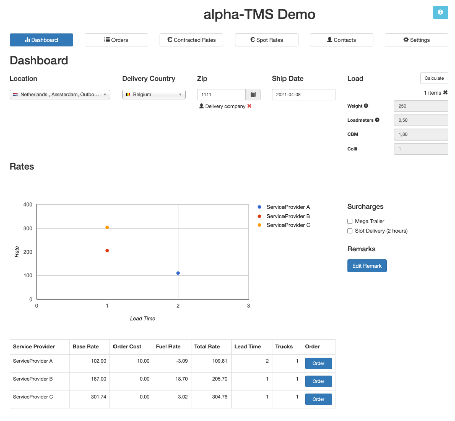 alpha-TMS Reviews 2025: Details, Pricing, & Features | G2