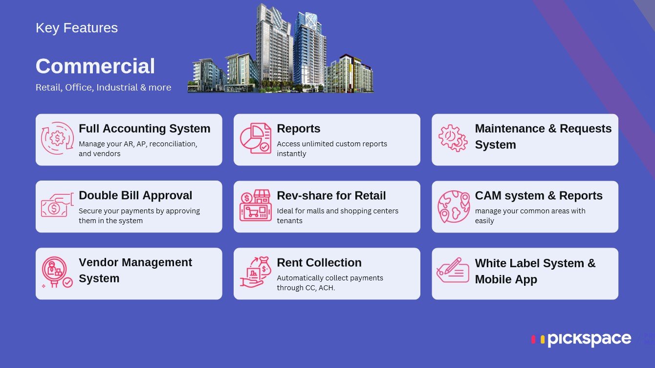 Pickspace Reviews 2025: Details, Pricing, & Features | G2