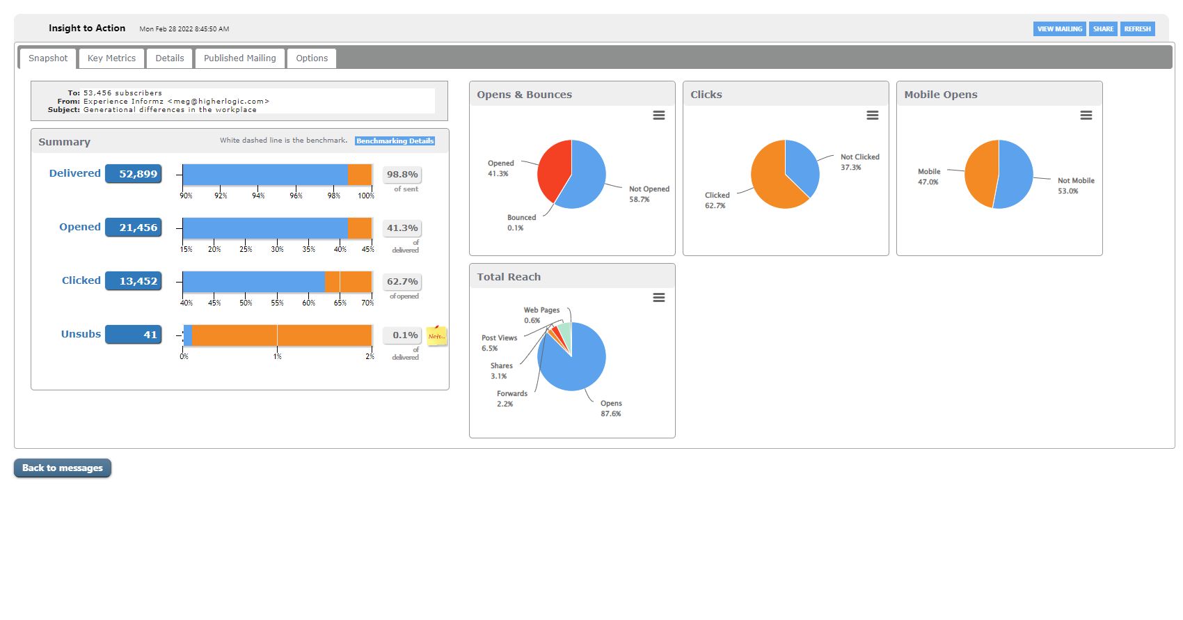 Higher Logic Thrive Reviews 2023: Details, Pricing, & Features | G2