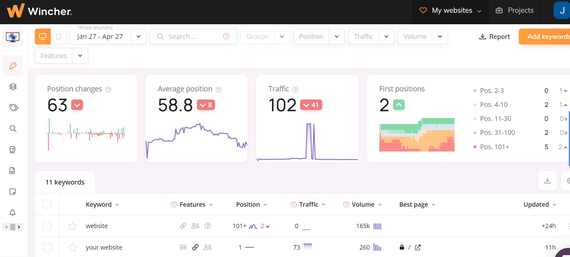 Wincher Reviews 2022: Details, Pricing, & Features | G2