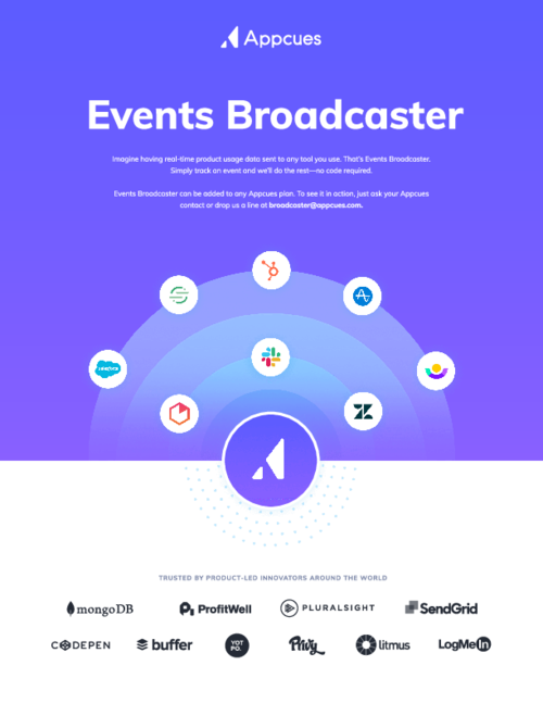 Appcues Reviews 2026: Details, Pricing, & Features | G2